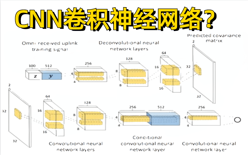 【什么是CNN?】浙大大佬教你怎么卷CNN,卷积神经网络CNN从入门到...