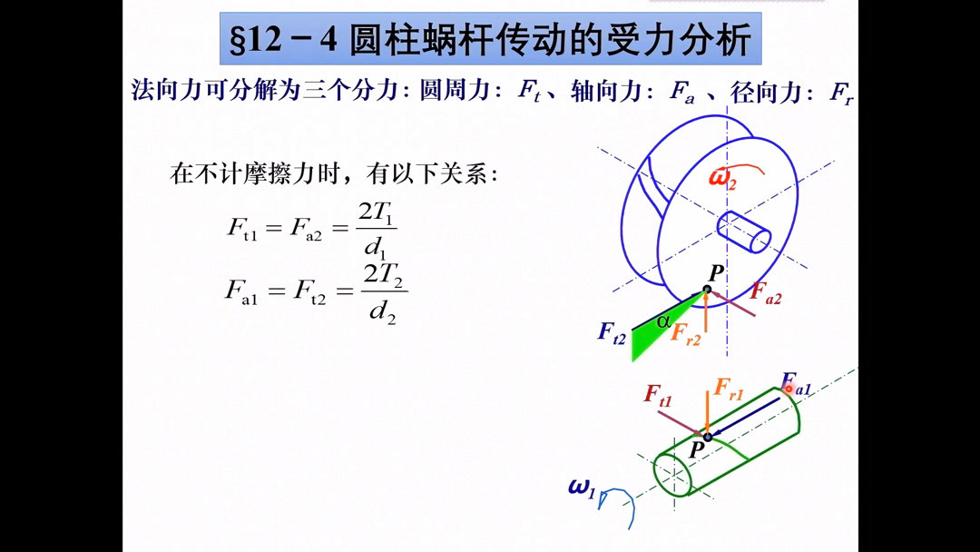 12-4圆柱蜗杆传动的受力分析