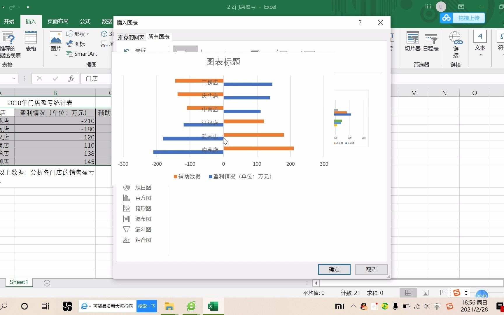 项目2 门店盈亏统计 销量统计 成本对比