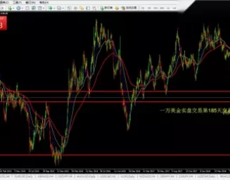 9月18日黄金外汇分析