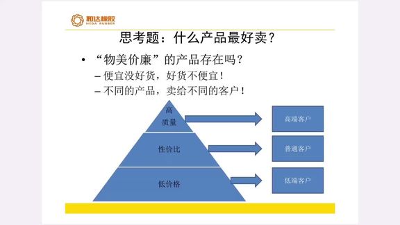今晚8:00直播的课件,大客户销售技巧第三讲