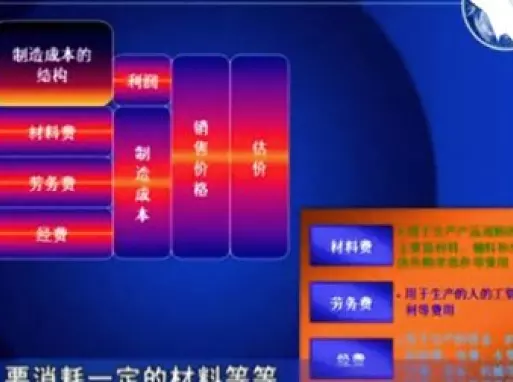 高鹏-丰田生产方式 全3讲 01