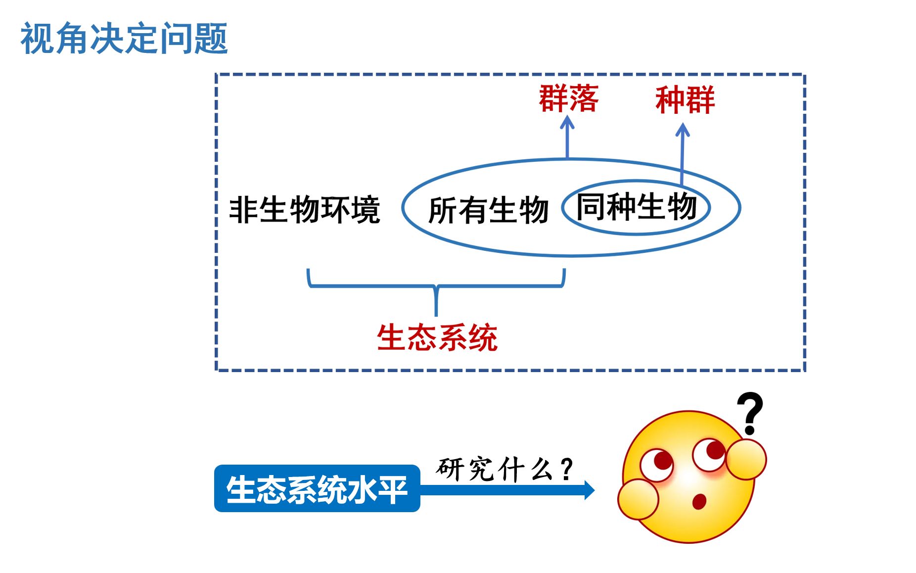 3.1生态系统的结构:生态系统的组成成分