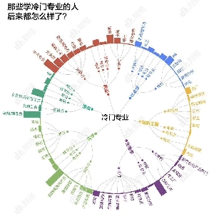全栈数据 