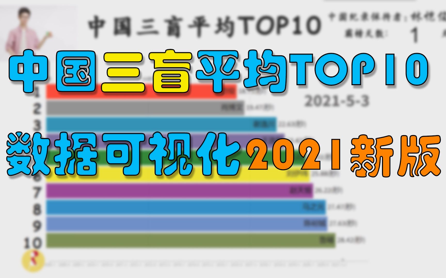 【数据可视化】中国三盲平均TOP10历史进程(2021版)