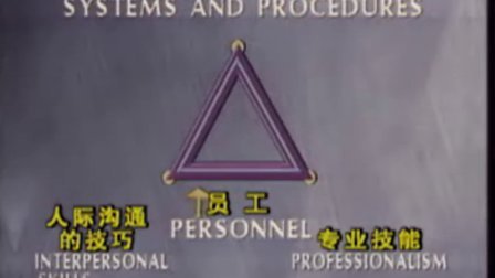 服务的价值与管理要素