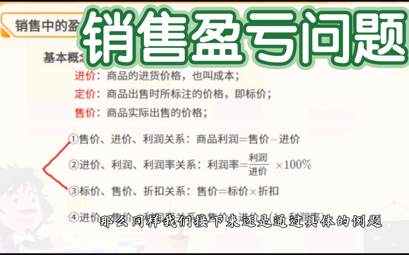 一元一次方程应用题(四)销售盈亏问题
