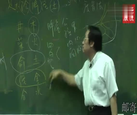 中医针灸:商丘穴的具体位置以及讲解!