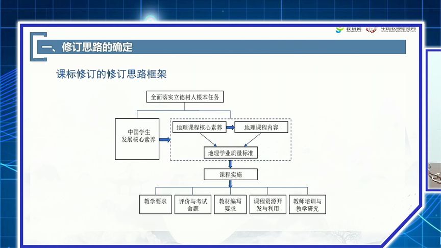 大家讲 · 地理义务教育阶段新课标解读(2022版)