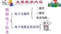 模拟电子线路01