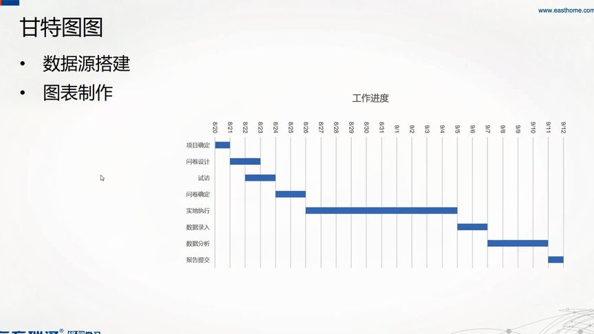 Excel小技巧-制作甘特图