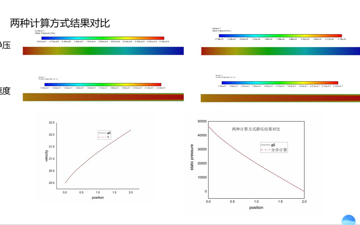 fluent 计算方式探索(加速收敛、解决不收敛问题)