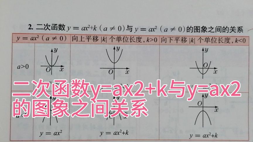 数学二次函数y=ax2+k与y=ax2的图象之间关系知识点总结,中考提分