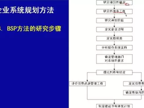 信息系统项目管理师第07-1章