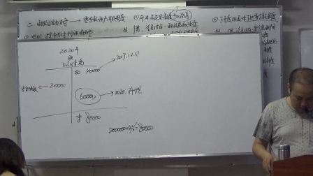 2021中级实务45-民间非营利组织会计.MP4