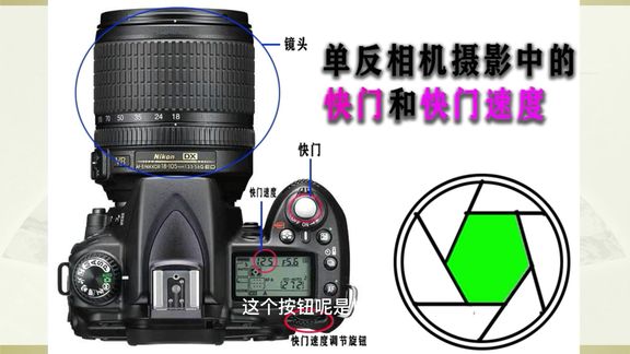 零基础学摄影7:单反摄影中的快门和快门速度