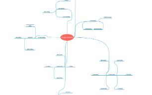 美赛O奖大佬教你学习数学建模最基本的思路方法