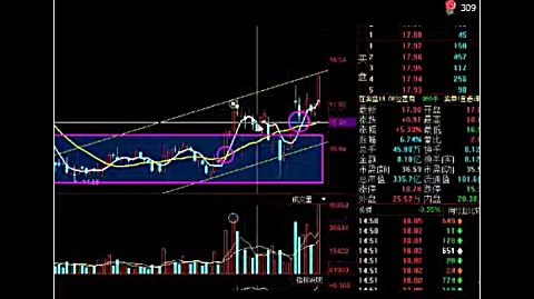 股票布林线实战运用视频 股票入门实盘讲解 (10)