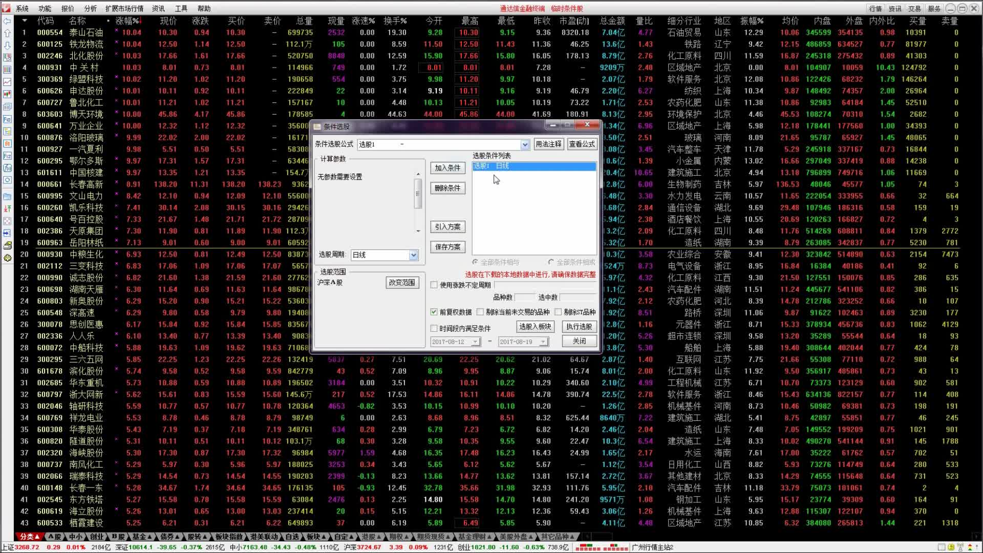 指标编写 第五课:函数基础 选股公式基础