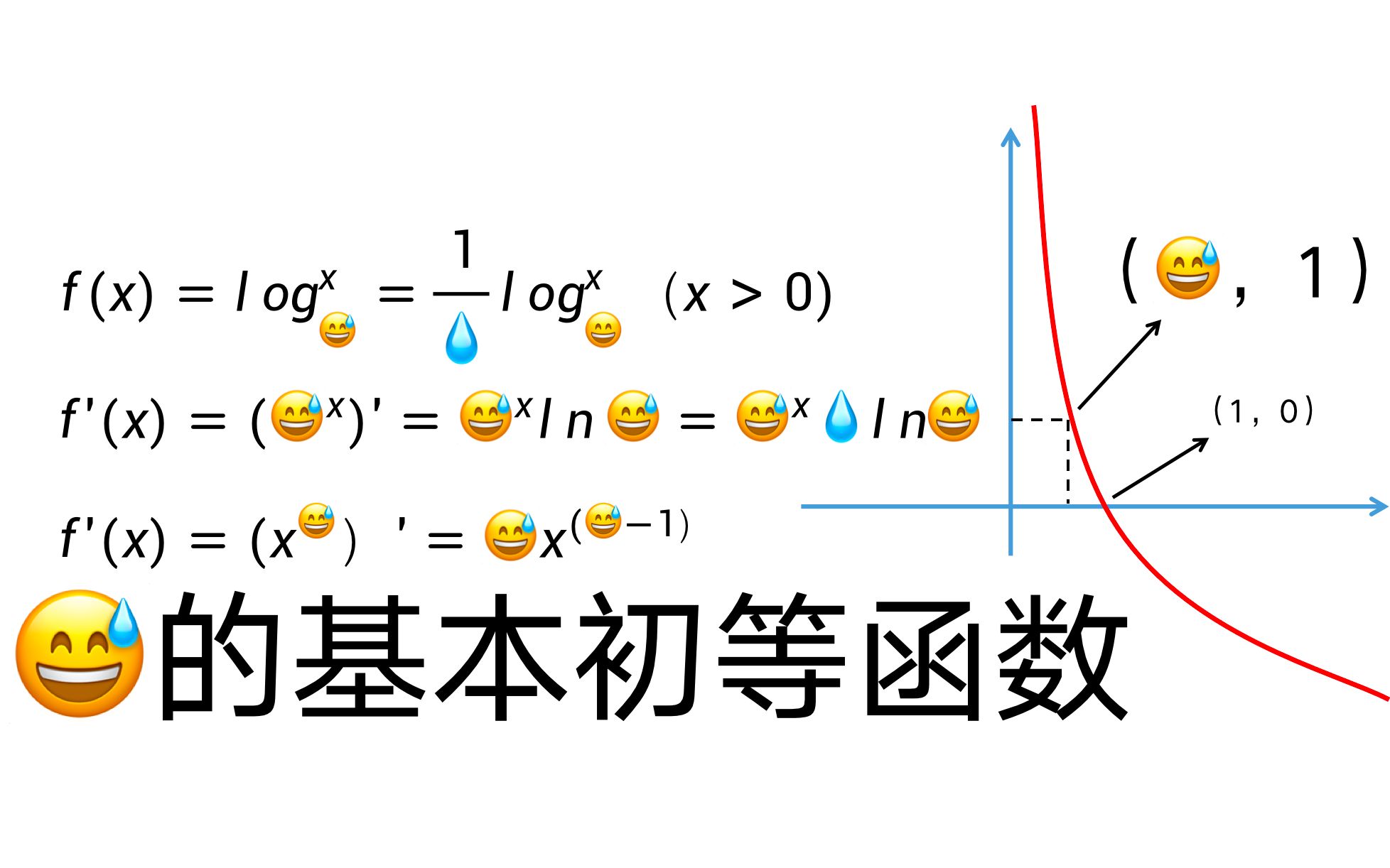 ߘ�难道能用于人工智能?ߘ�数学宇宙的基本初等函数如何定义 | 汗...