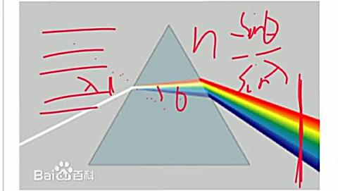 光的色散-牛顿发现光谱, 反射定律和折射定律的应用