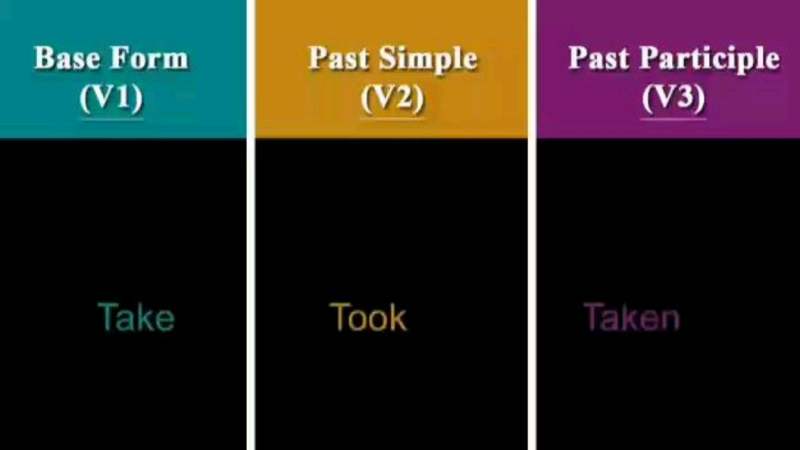 中小学生必须背必须要会:常用动词的过去式和过去分词