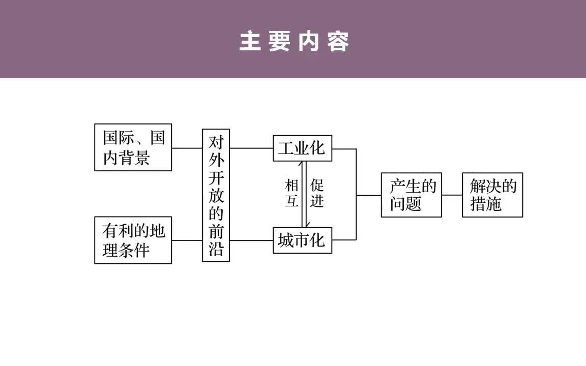 一轮复习 区域工业化与城市化-以我国珠江三角洲为例