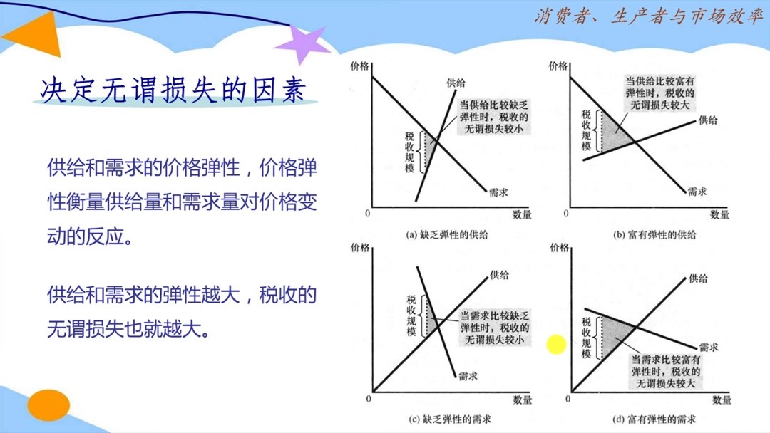 经济学原理:税收造成的无谓损失大小会被什么影响呢?