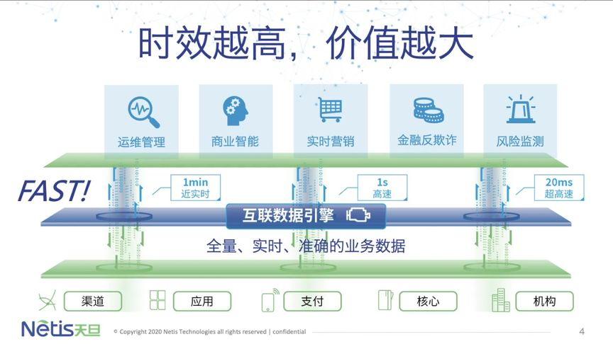互联数据的价值与应用场景