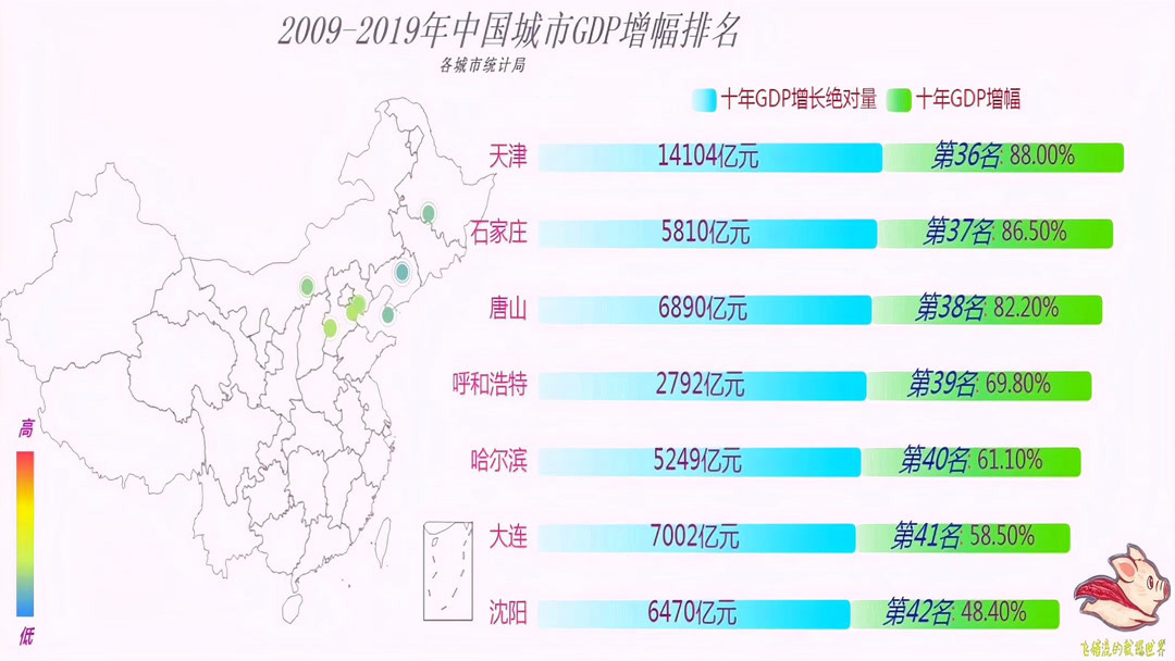数据可视化—2009-2019年主要城市GDP增幅排名,看哪儿发展最快?