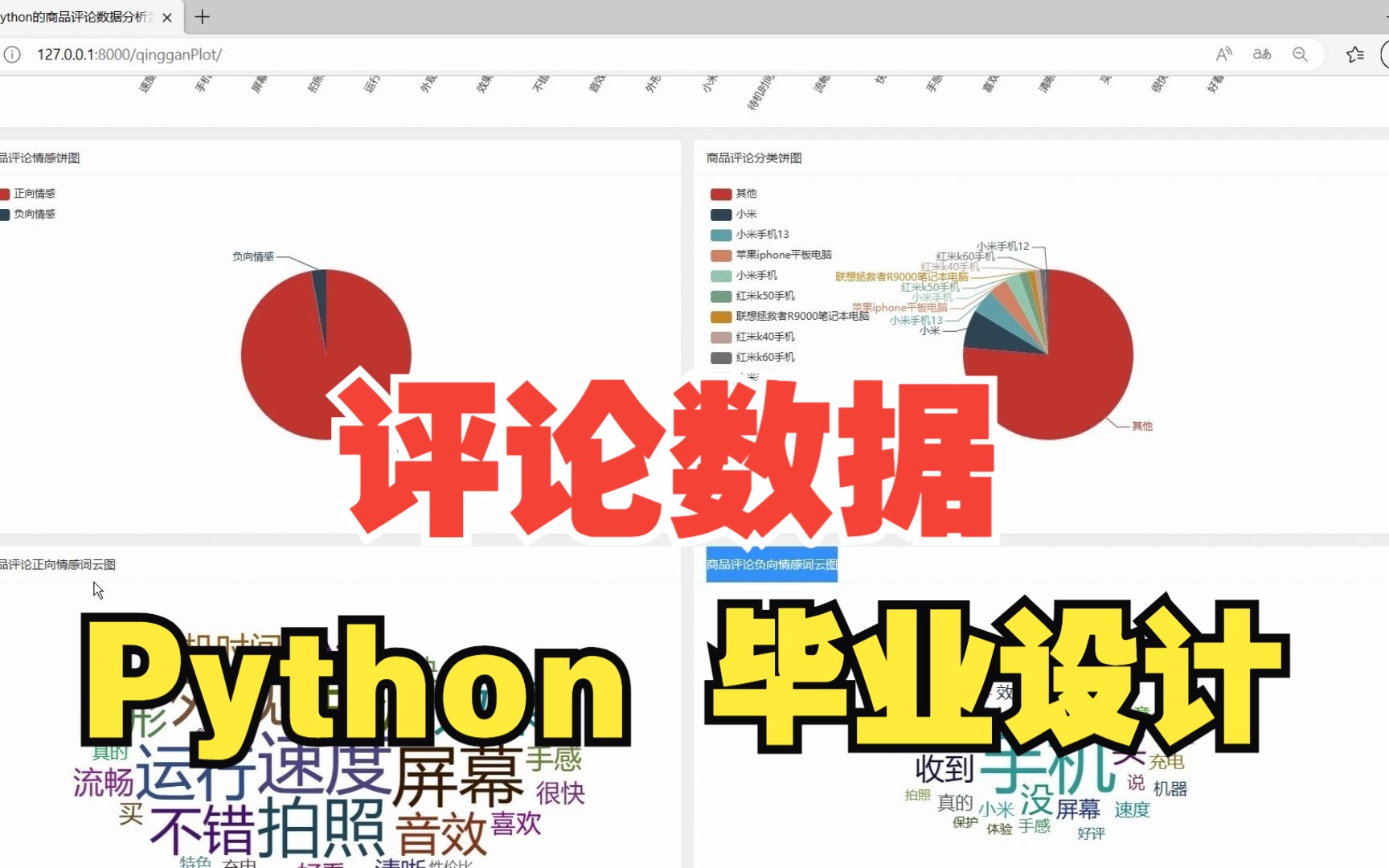 毕业设计之Python商品评论数据分析可视化系统 Django 机器学习 情感...
