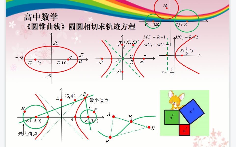 35 圆圆相切求轨迹方程(选修 1-3 圆锥曲线)