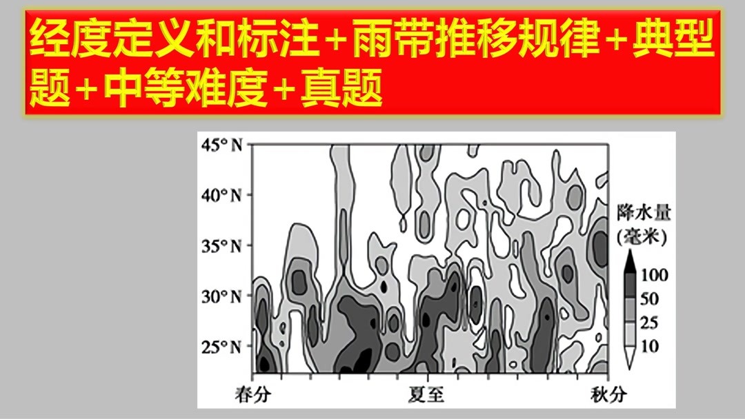 经度定义和标注+雨带推移规律+典型题+中等难度+真题