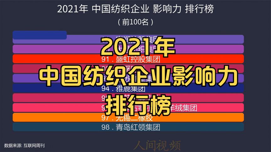 2021年 中国纺织企业 影响力 排行榜, 纺织业是国民经济支柱产业