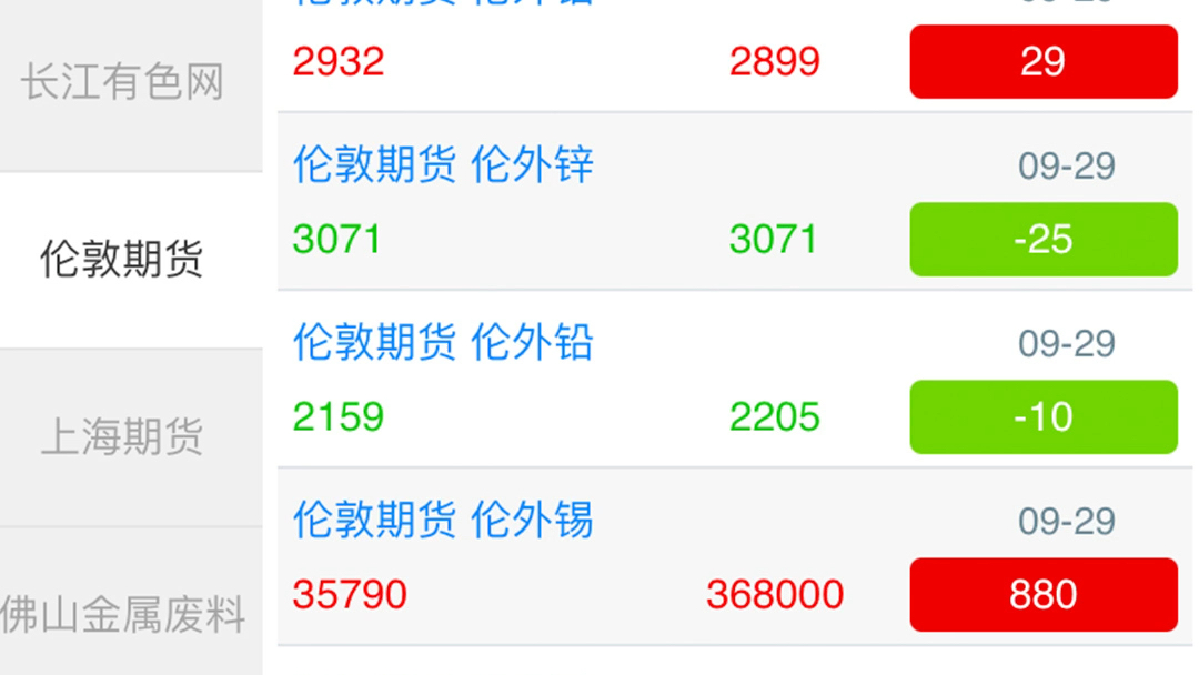 今日铜价行情