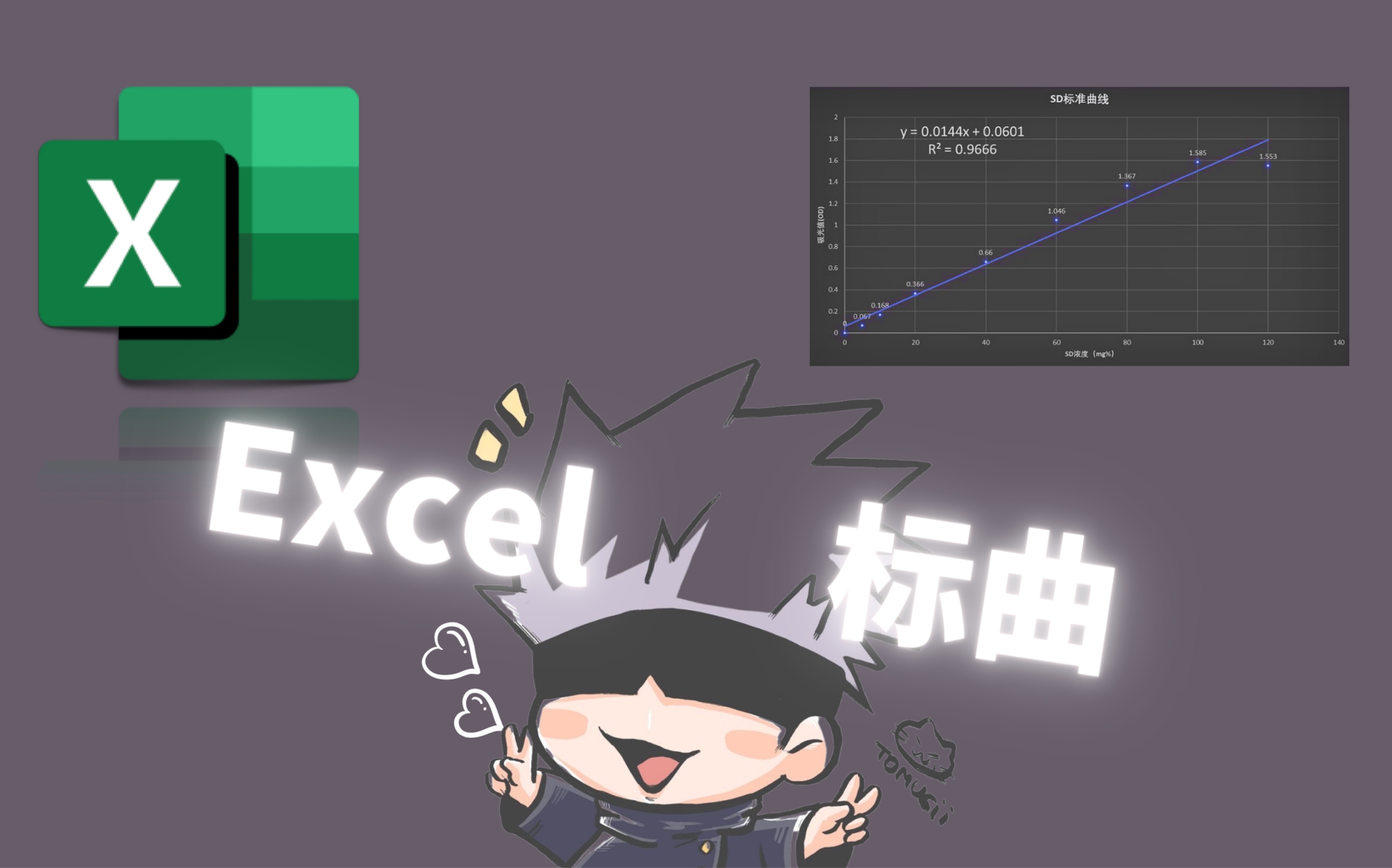 【标准曲线的绘制】学习经验分享 抗遗忘