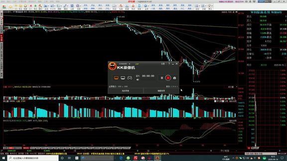 美股反弹A股要突破,黄金原油跳水震荡