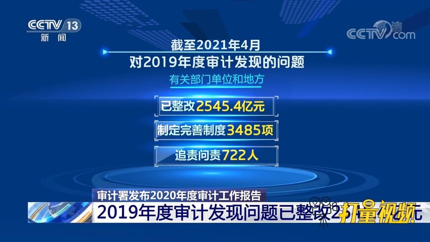 2019年度审计发现问题已整改2545.4亿元,追责问责722人