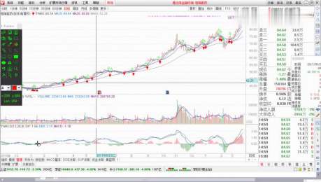 macd该这样用,macd指标详解视频,股市大讲堂