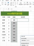 excel中的图表太过枯燥无味?那是你还没get到正确的点