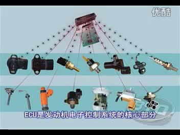 12电子控制单元ECU