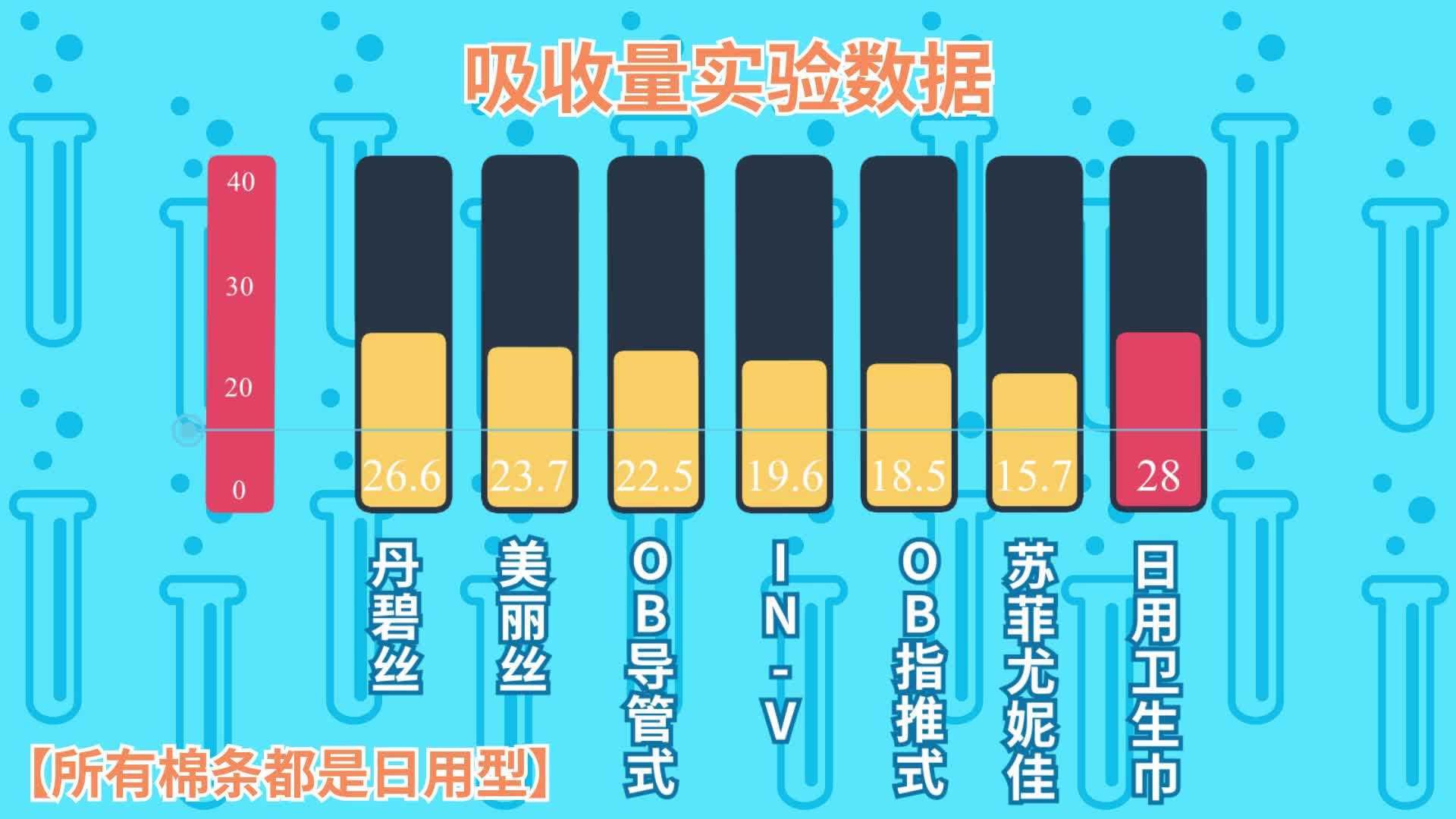 魔王大评测|卫生棉条究竟是天使还是魔鬼?