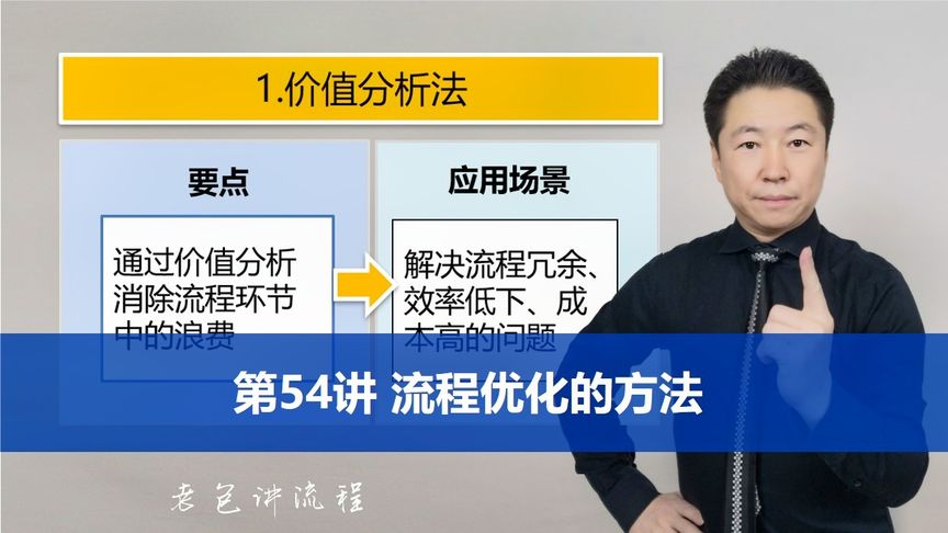第54讲 流程优化的方法