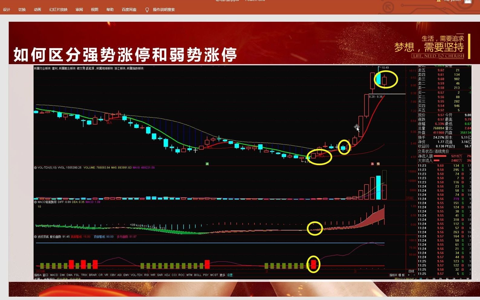 强势和弱势涨停,有涨停时间,涨停角度,封单比,资金方面区别
