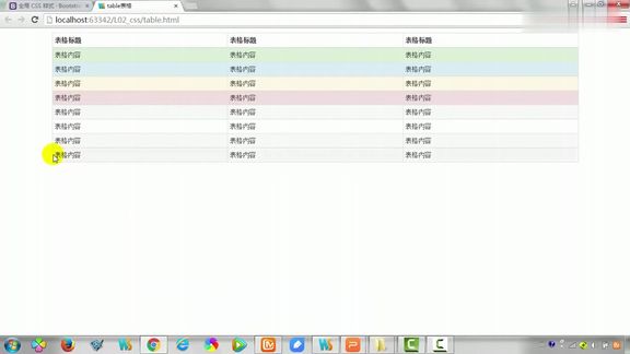 【Bootstrap教程】:第11讲,全局css样式_表格2