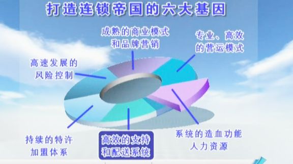 酒店餐饮连锁帝国如何打造之运营管理篇4