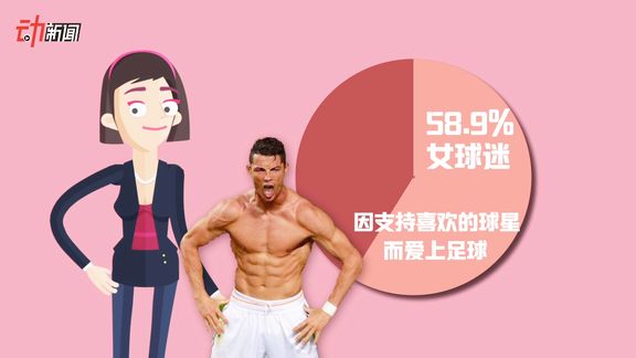 动画解析中国球迷大数据:女球迷看八卦 年轻人打游戏