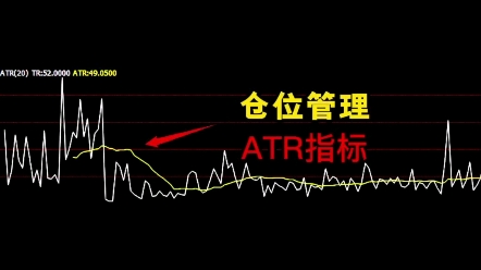 做期货,你还不知道该下多少仓位吗?2分钟学会ATR仓位管理法,避免爆...