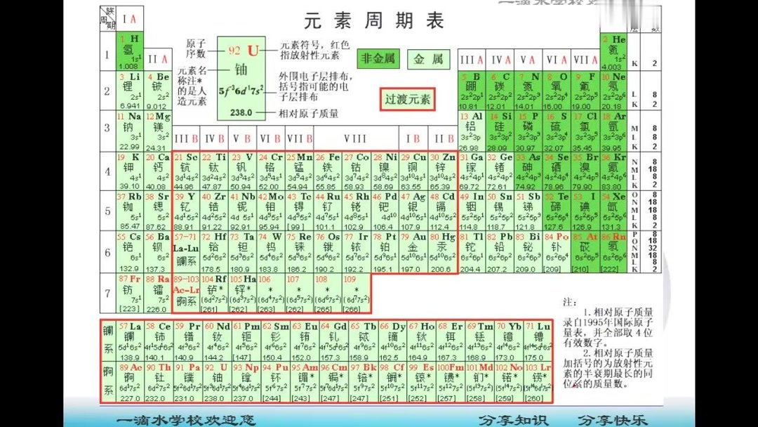高中化学 必修2 第1章 第1.1节 元素周期表