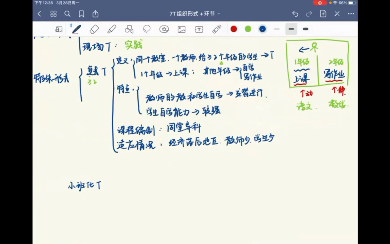 教育学 第七章 教学(教学组织形式(个别教学 班级授课制 设计教学法))